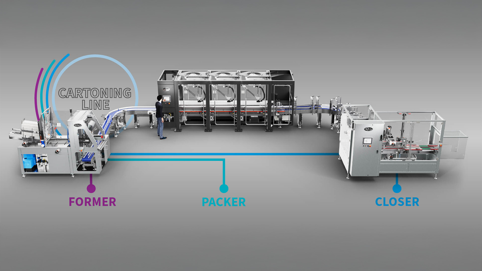 High Speed Case & Carton Closer | S Series | Delkor Systems